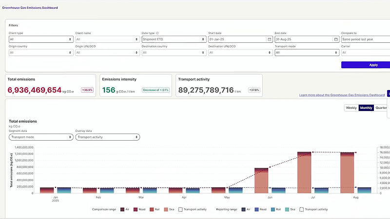 Drive more sustainable decisions with the GHG Emissions Calculator ...